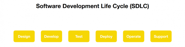 Tudo que você precisa saber sobre Full Cycle Development - Full Cycle