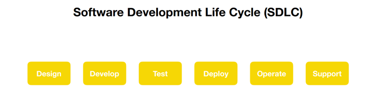 Tudo que você precisa saber sobre Full Cycle Development - Full Cycle