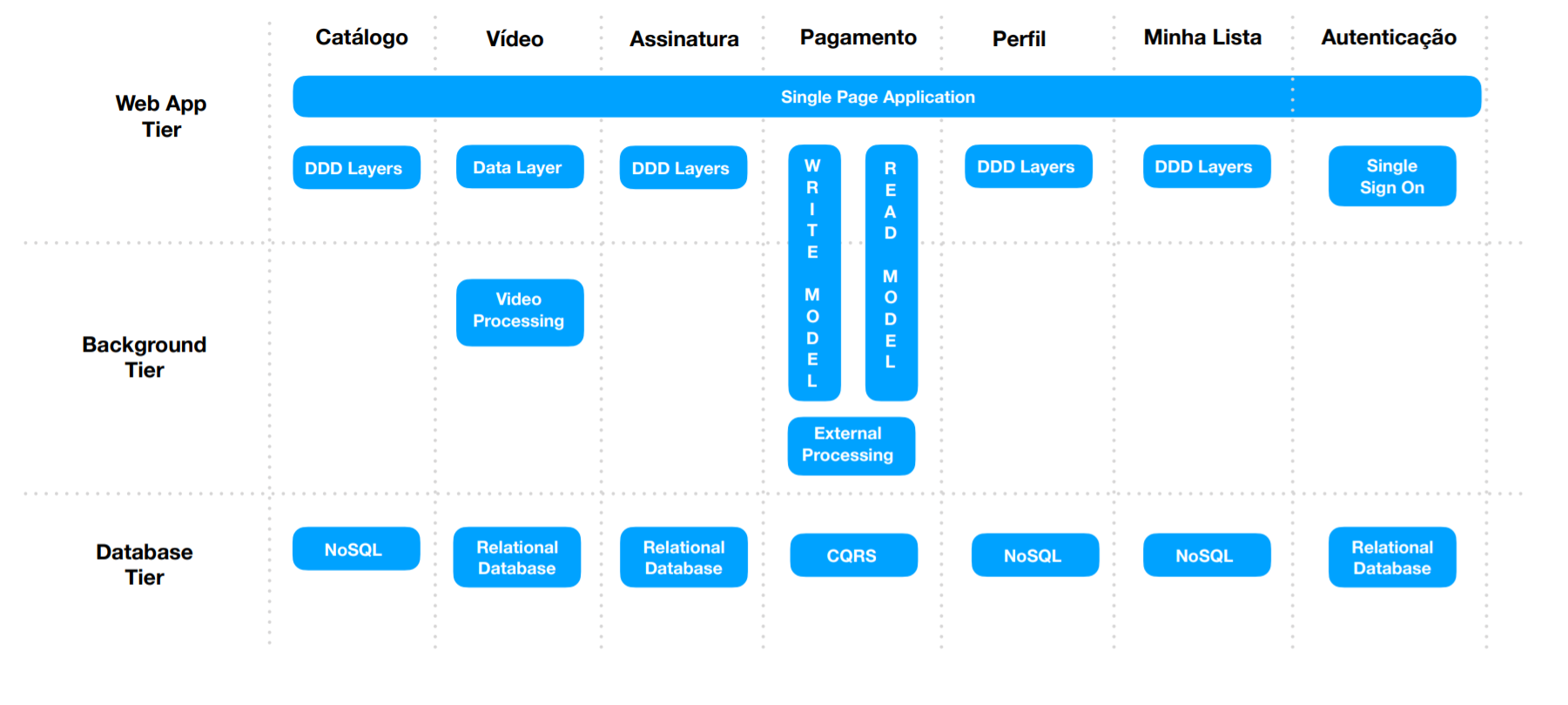 O que é DDD - Domain Driven Design - Full Cycle
